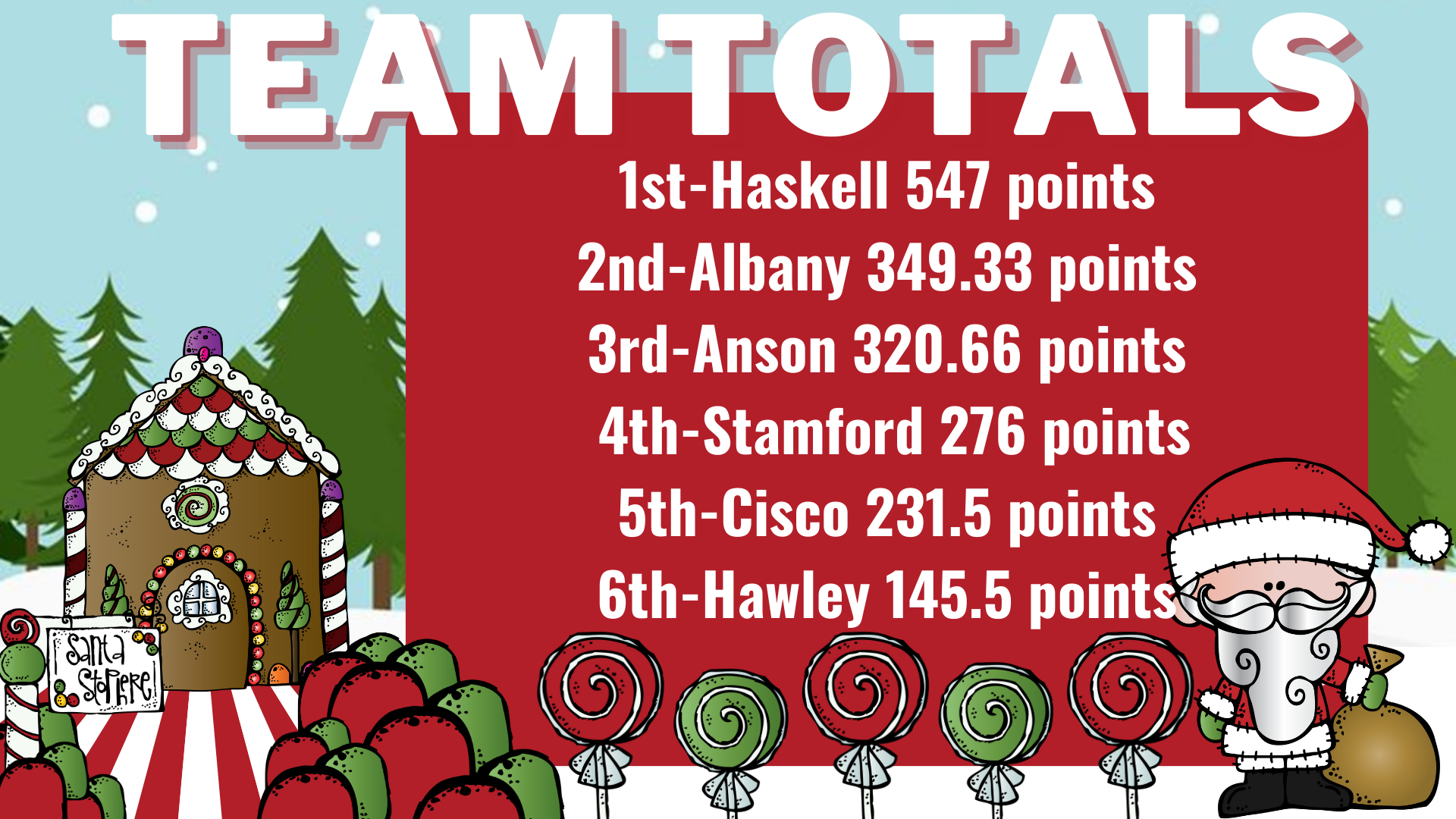 Haskell Consolidated Independent School District